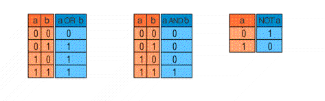 wyklady, 6,7,8,9.funkcje logiczne i bramki, Bramki logiczne
