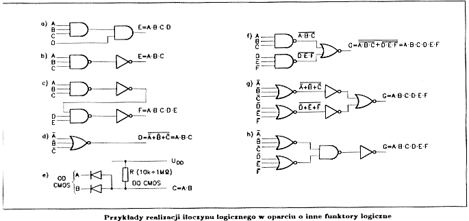 wyklady, 6,7,8,9.funkcje logiczne i bramki, Bramki logiczne